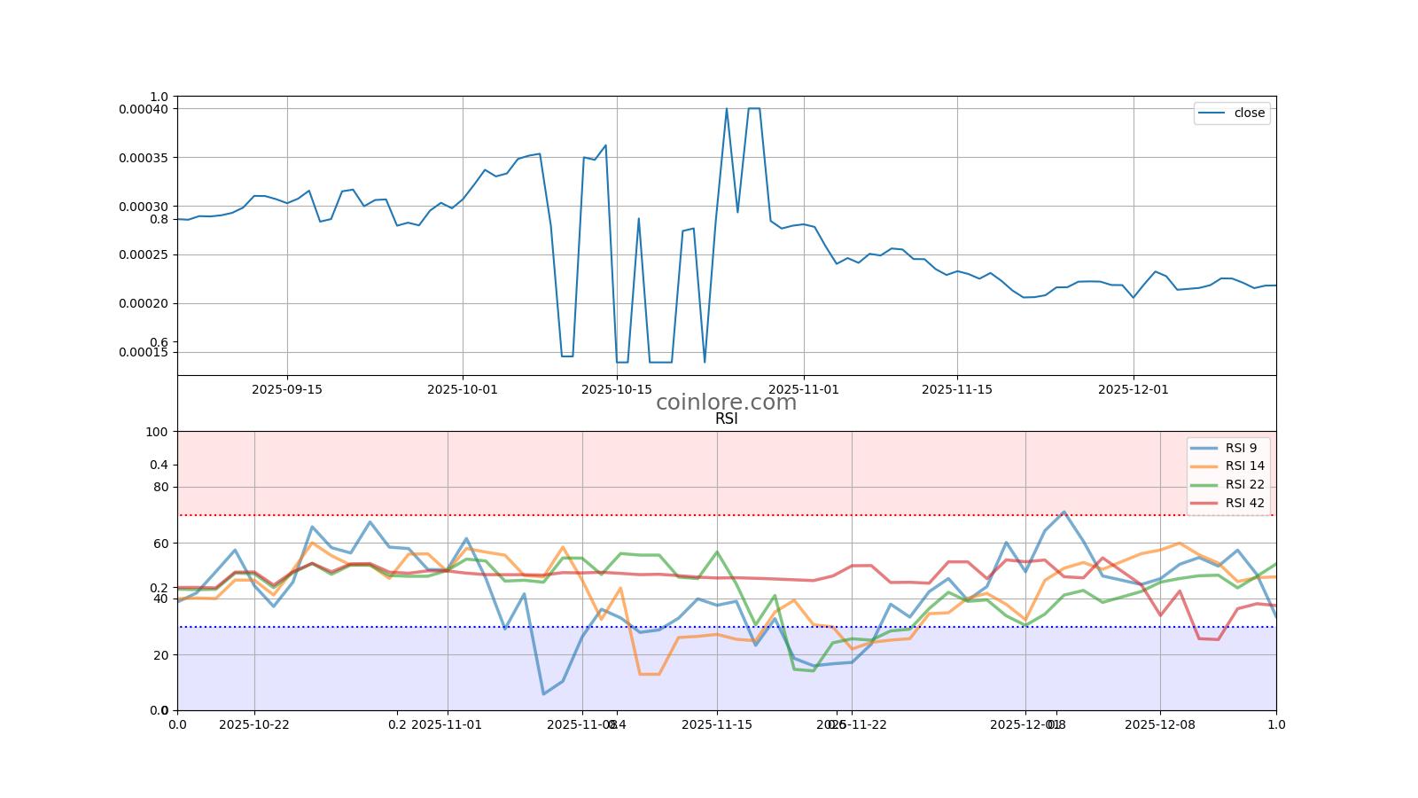 Binemon RSI indicator
