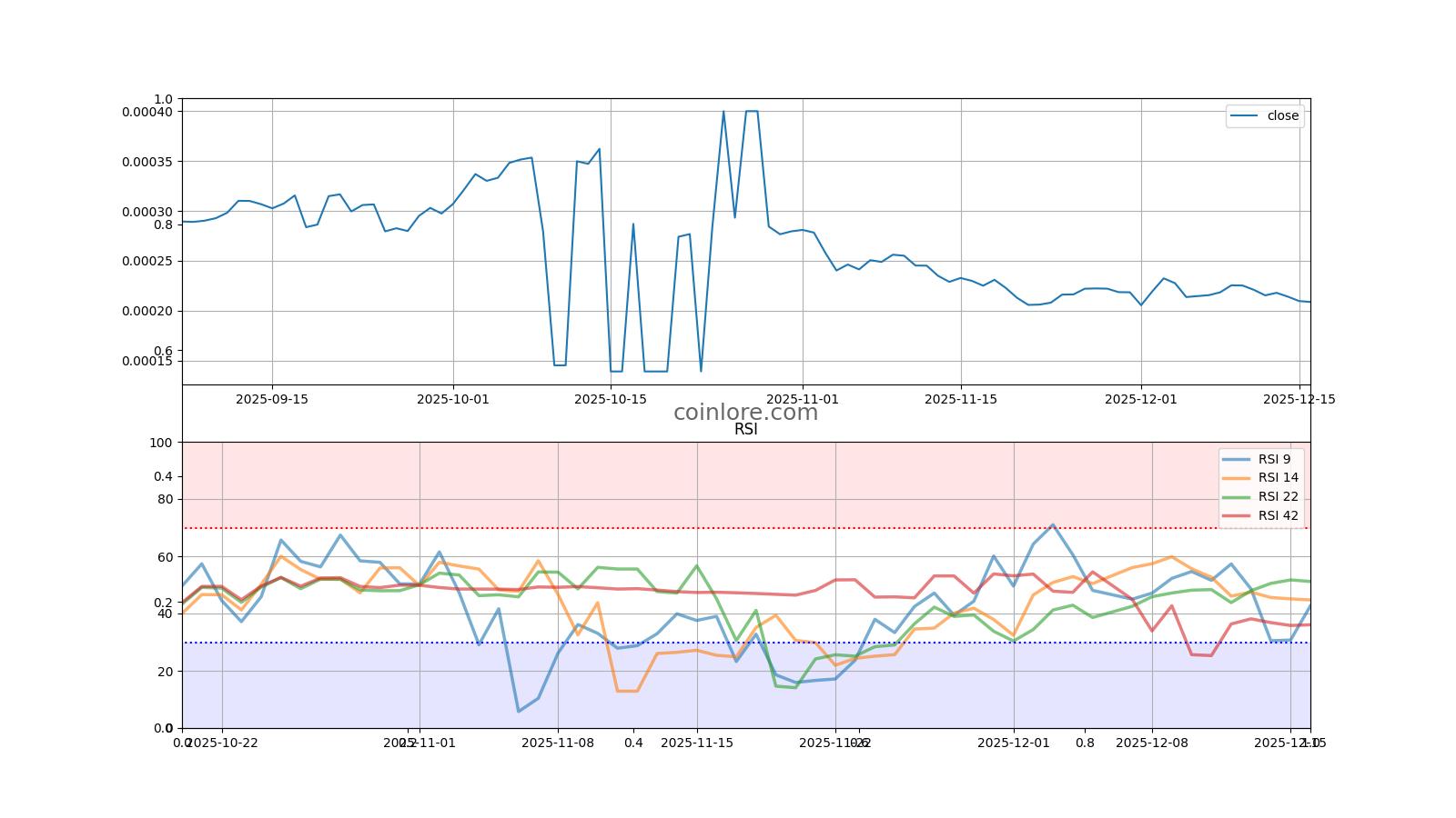 Binemon RSI indicator
