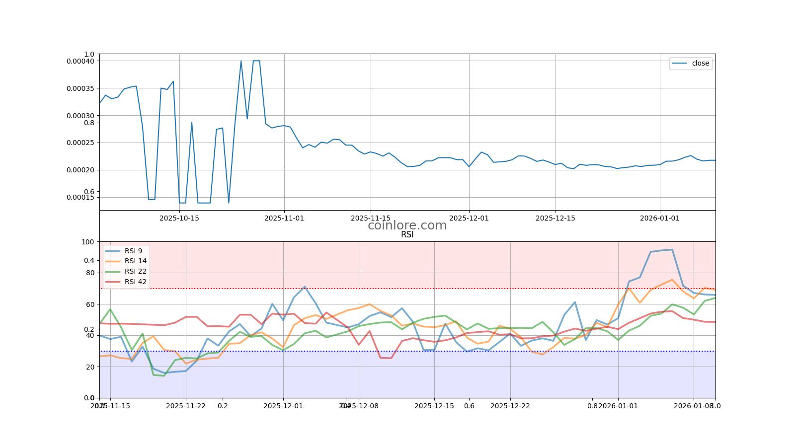 Binemon RSI indicator