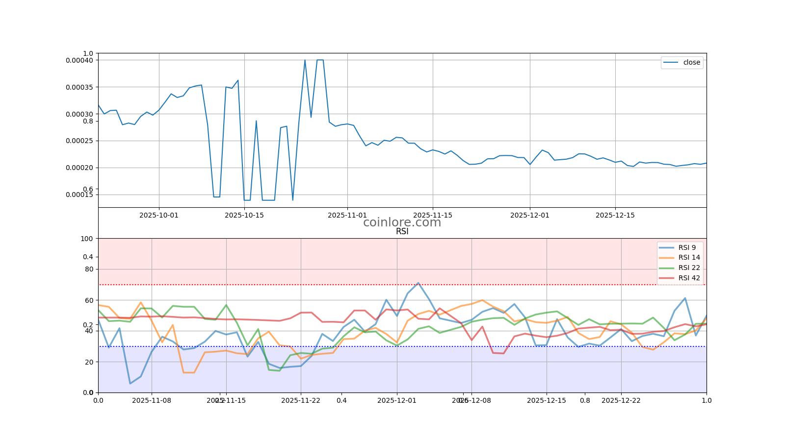 Binemon RSI indicator