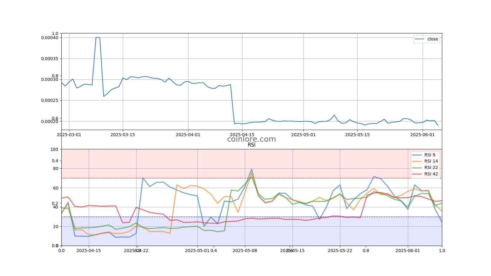 Binemon RSI indicator