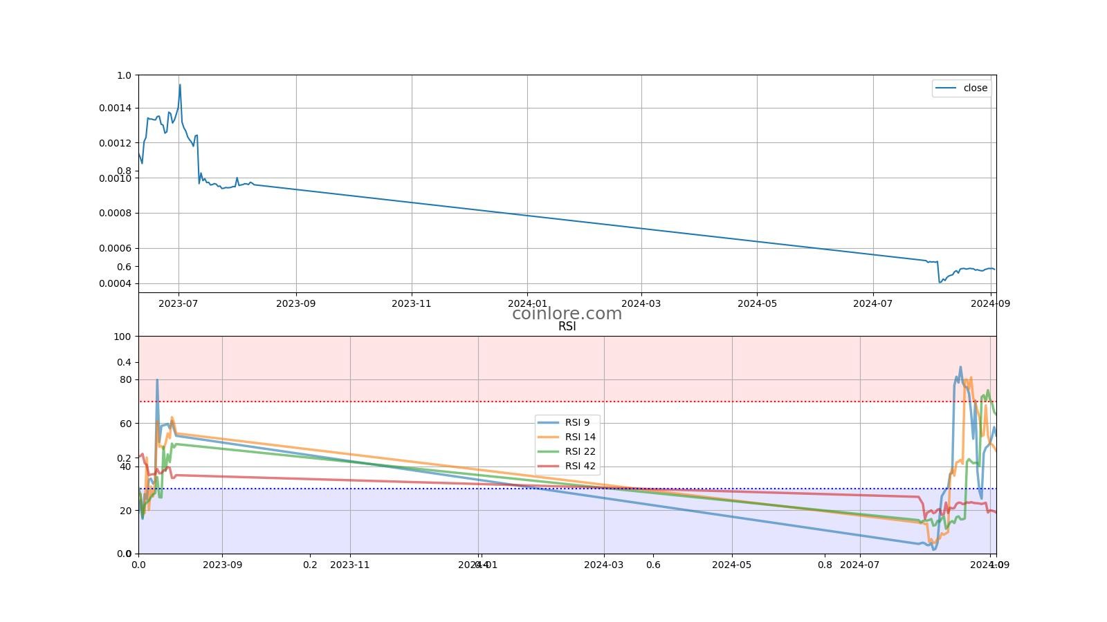 Binemon RSI indicator