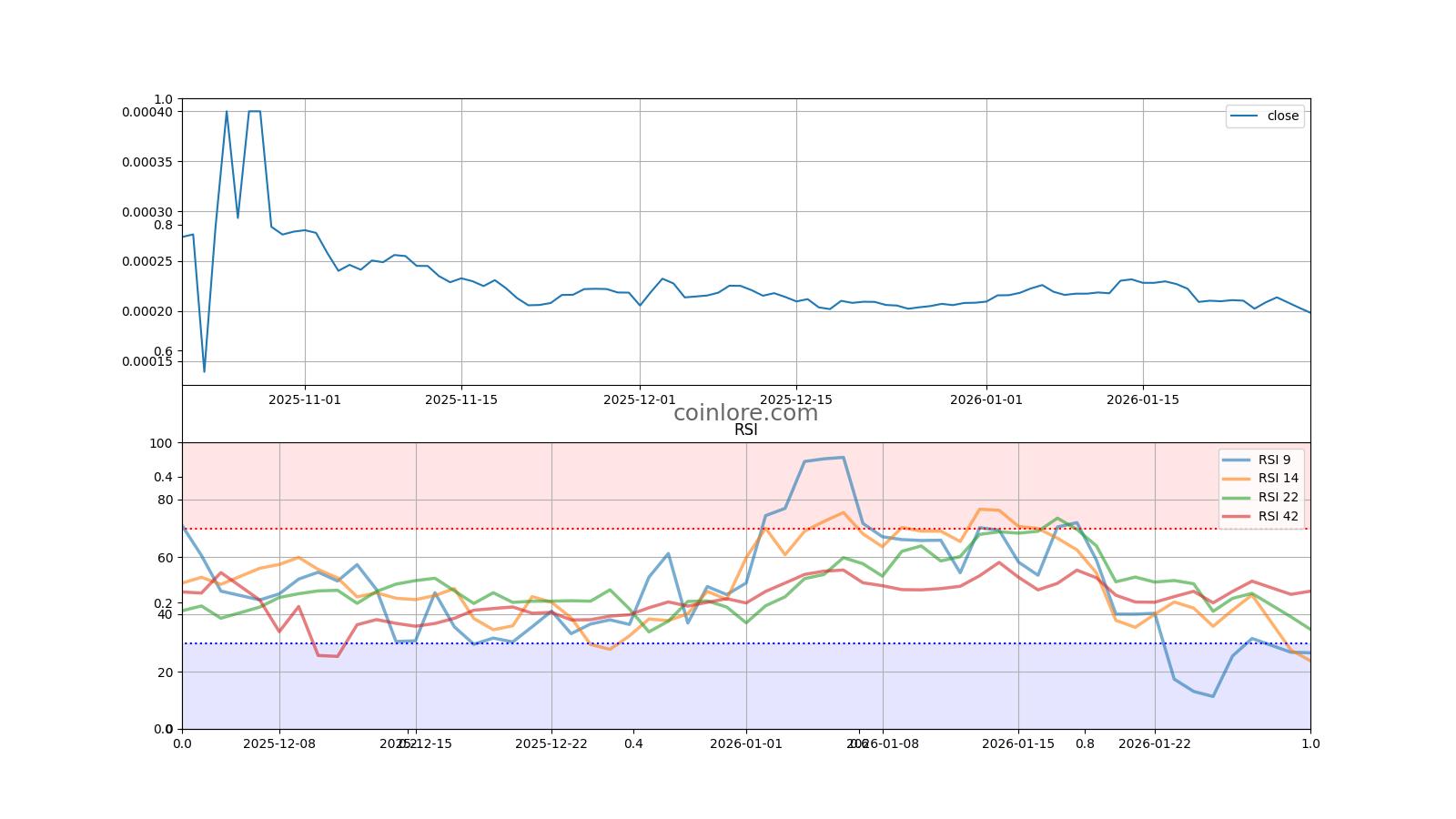 Binemon RSI indicator