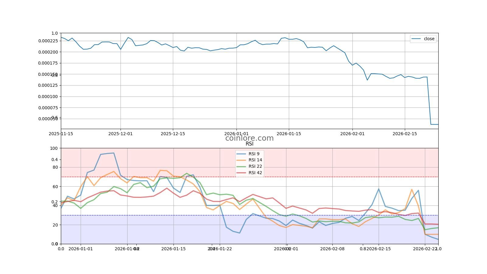 Binemon RSI indicator