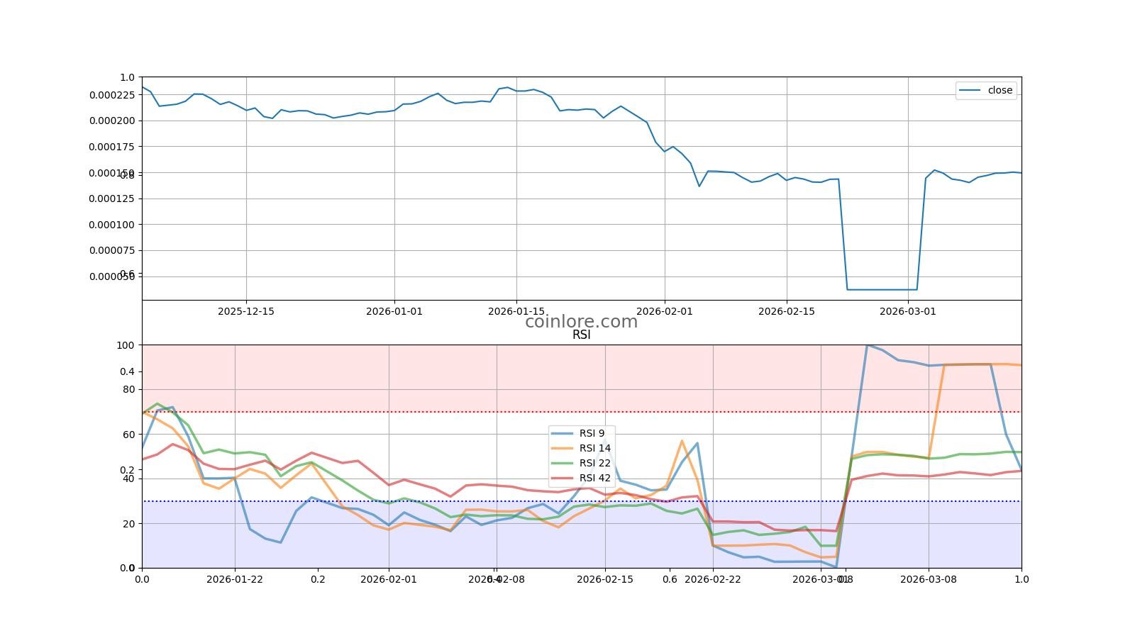 Binemon RSI indicator