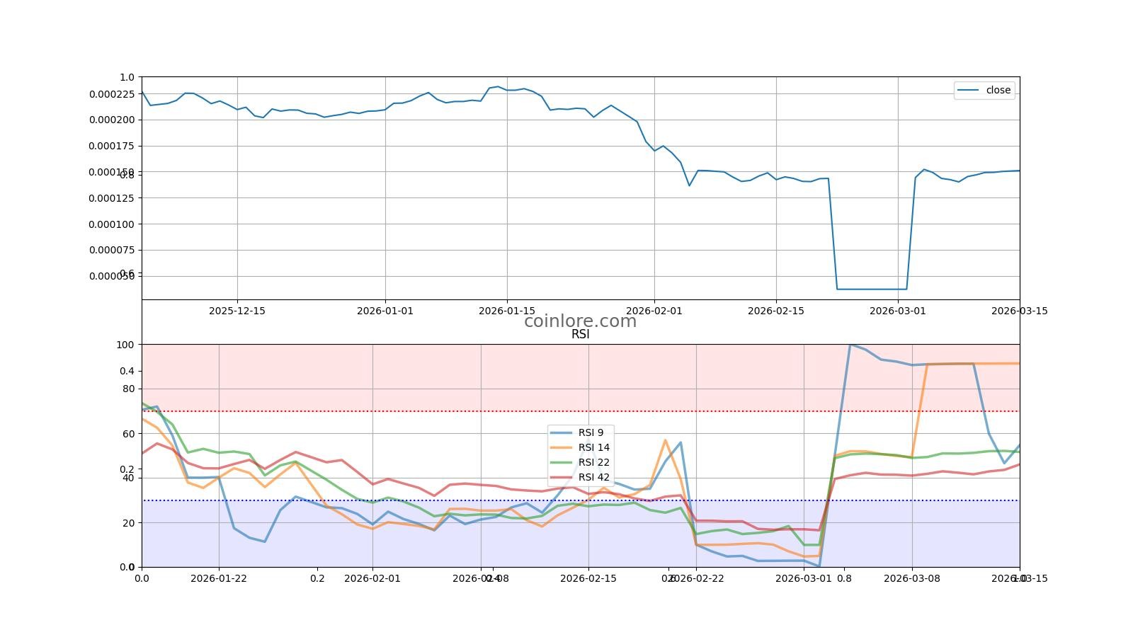 Binemon RSI indicator