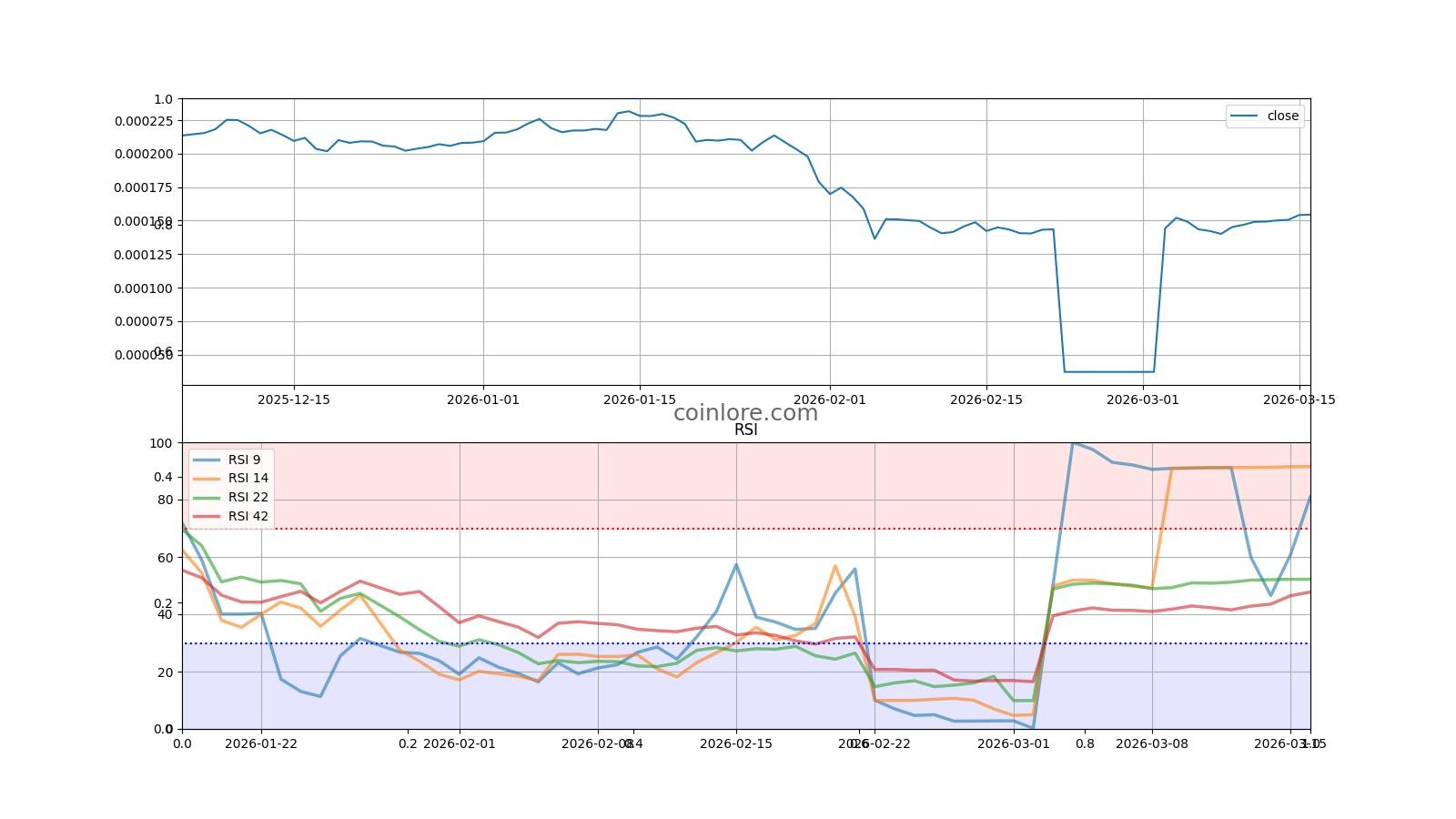 Binemon RSI indicator