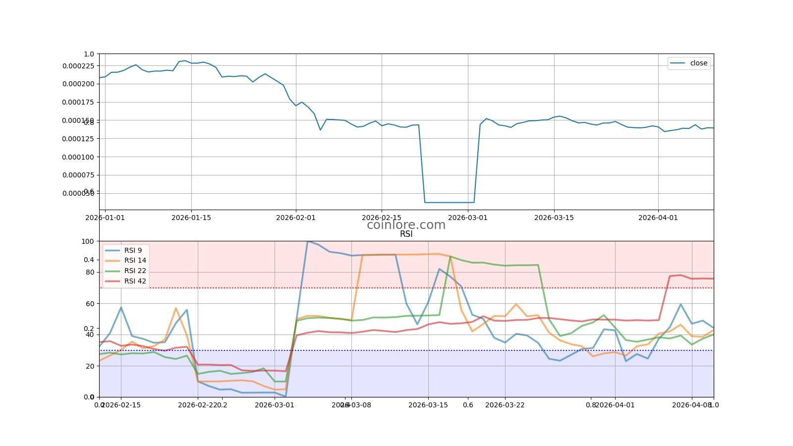 Binemon RSI indicator