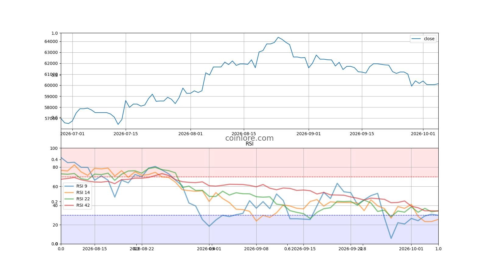 BinGold RSI indicator
