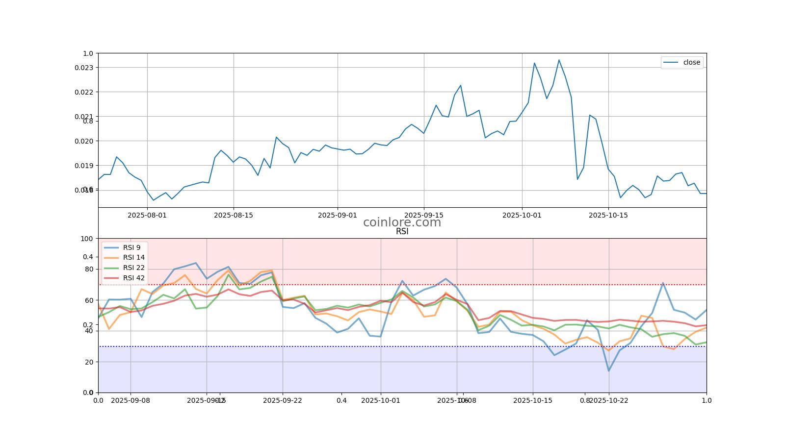 BinStarter RSI indicator