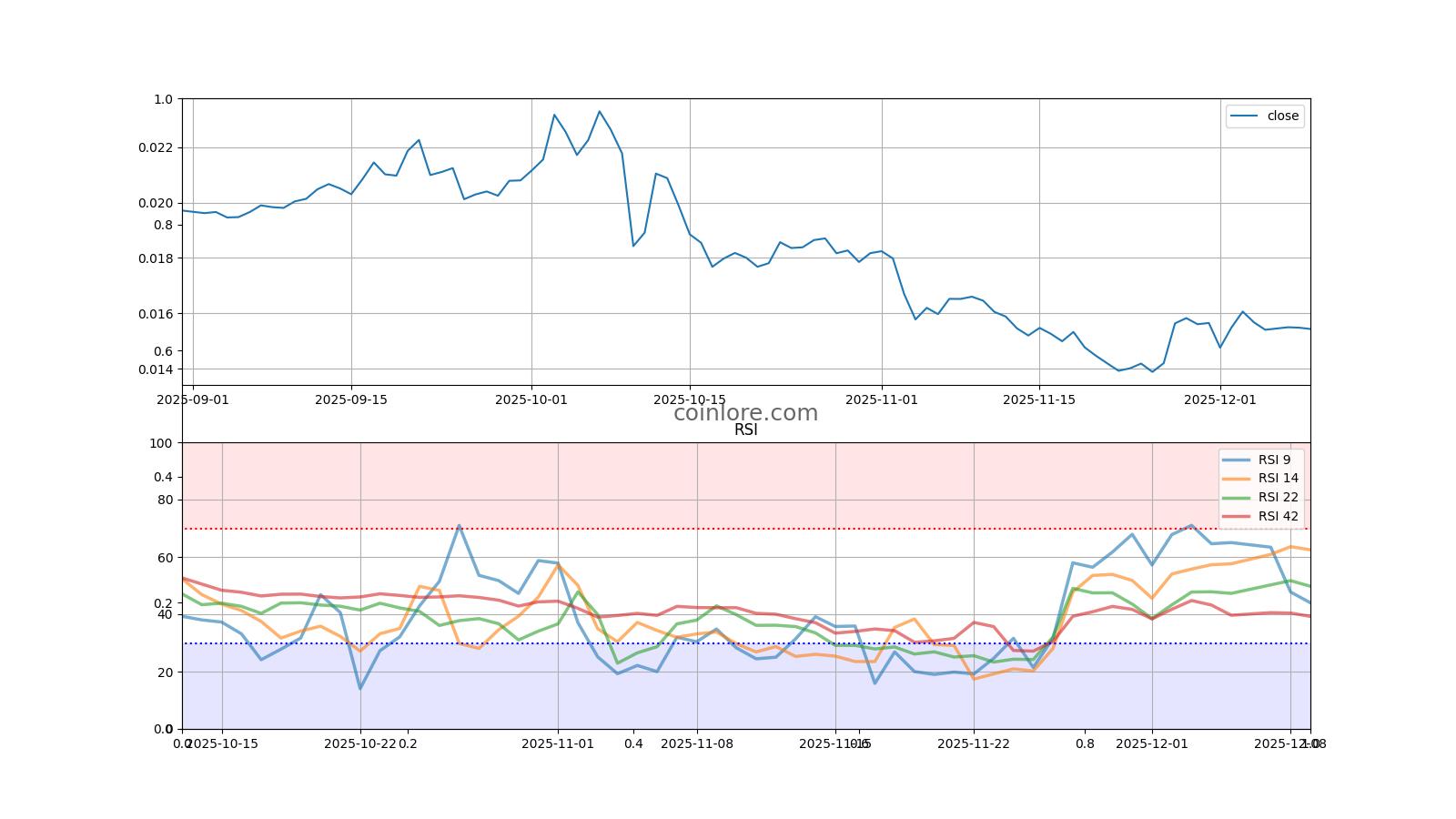 BinStarter RSI indicator