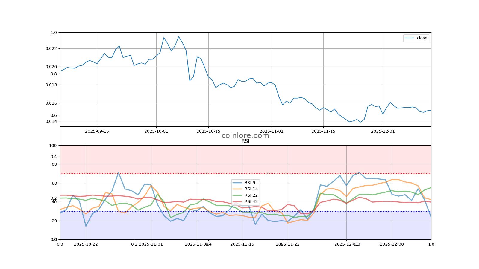BinStarter RSI indicator