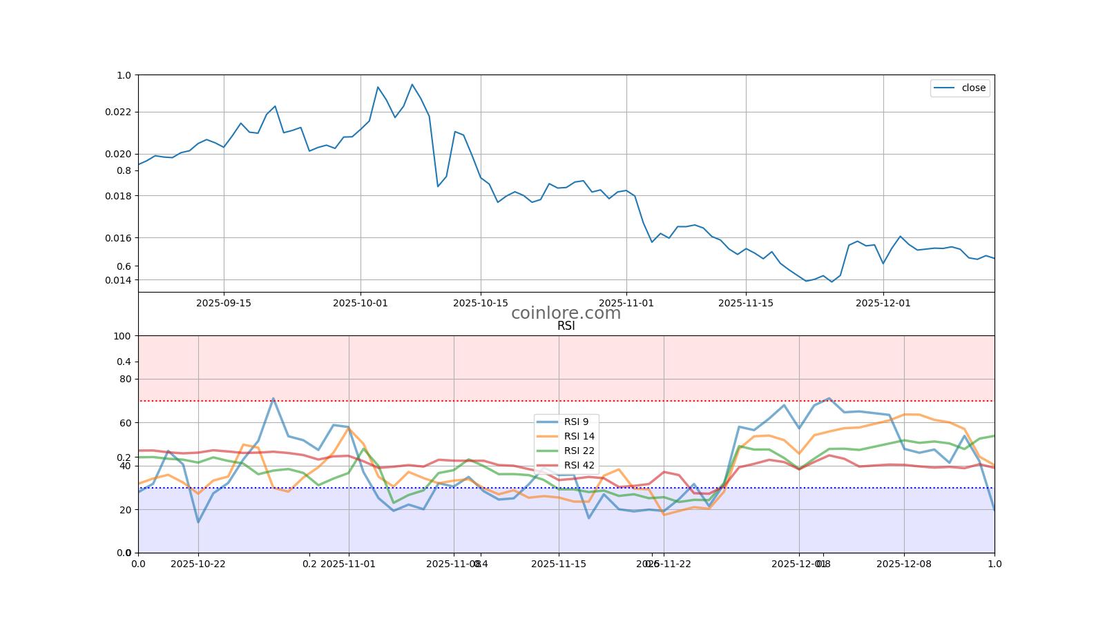 BinStarter RSI indicator
