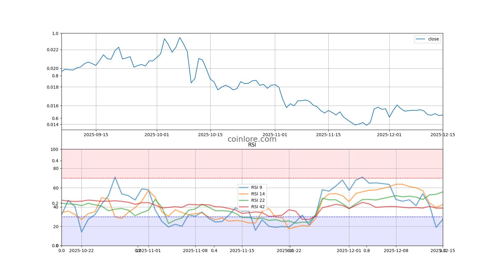 BinStarter RSI indicator