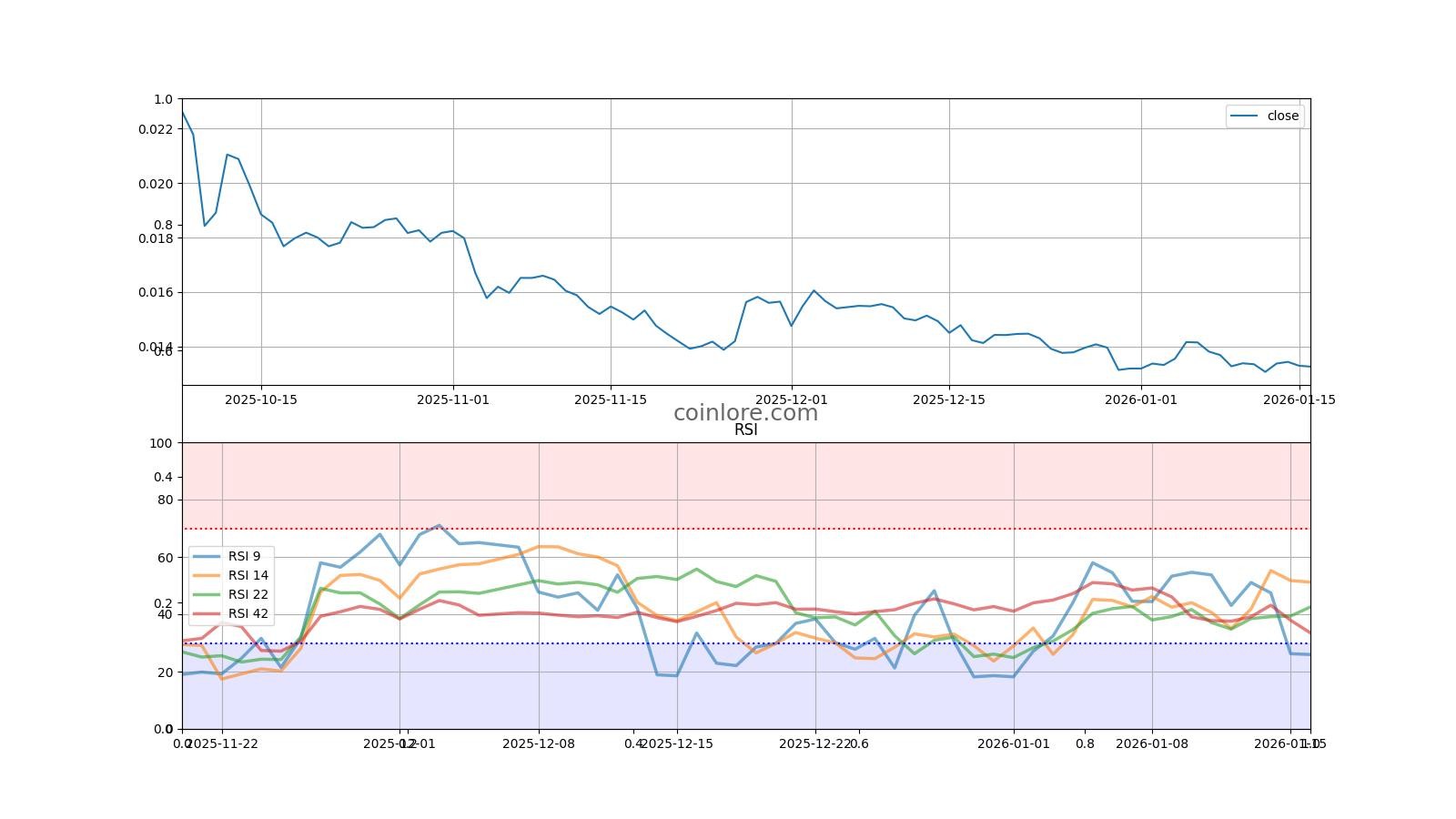 BinStarter RSI indicator