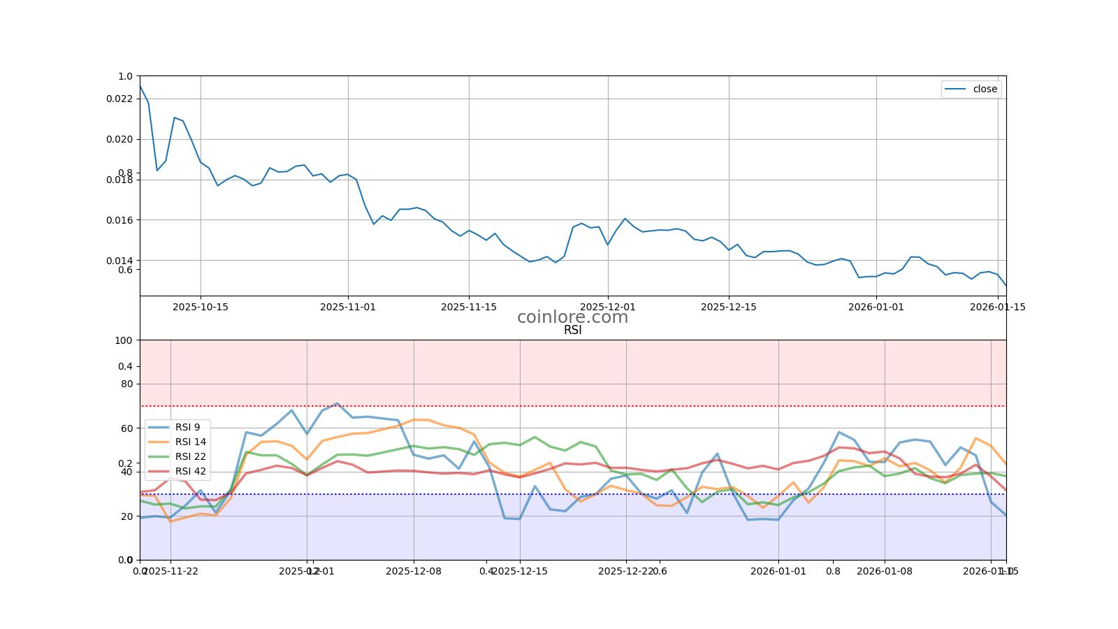 BinStarter RSI indicator