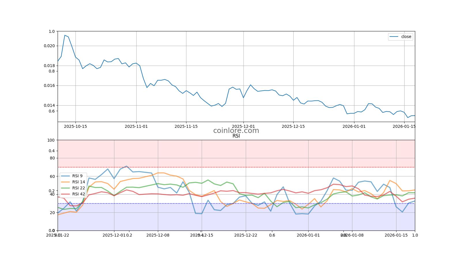 BinStarter RSI indicator