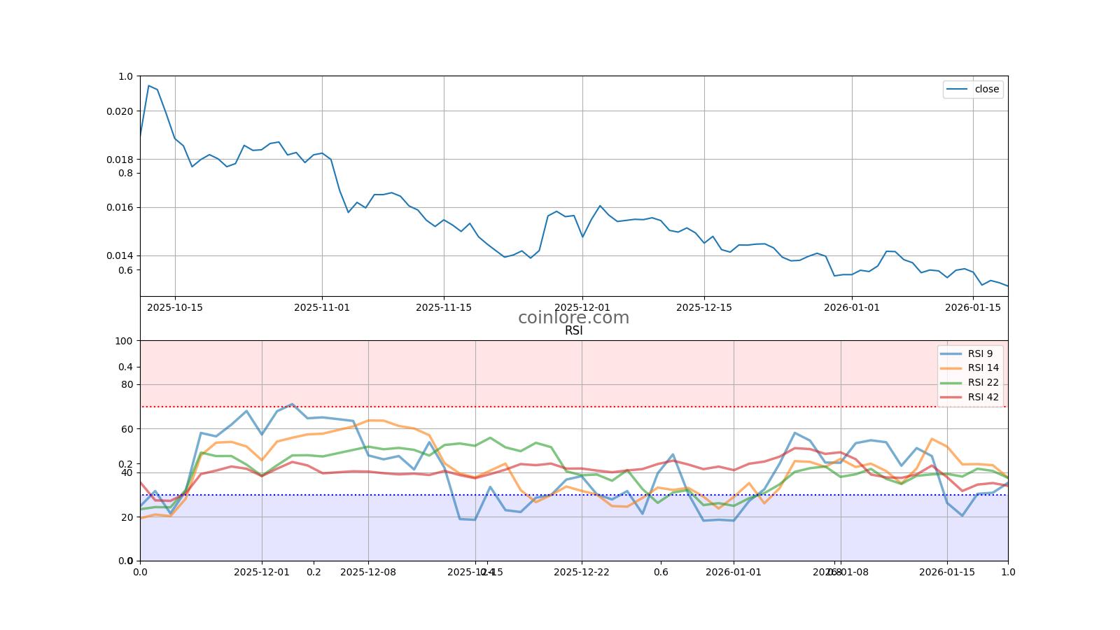 BinStarter RSI indicator