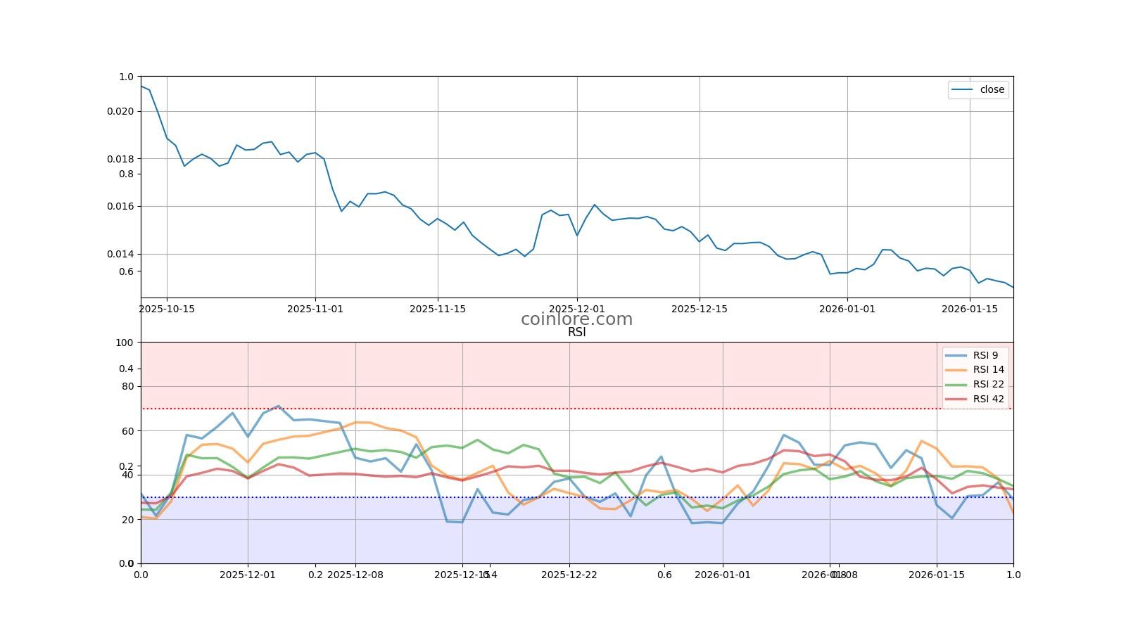 BinStarter RSI indicator