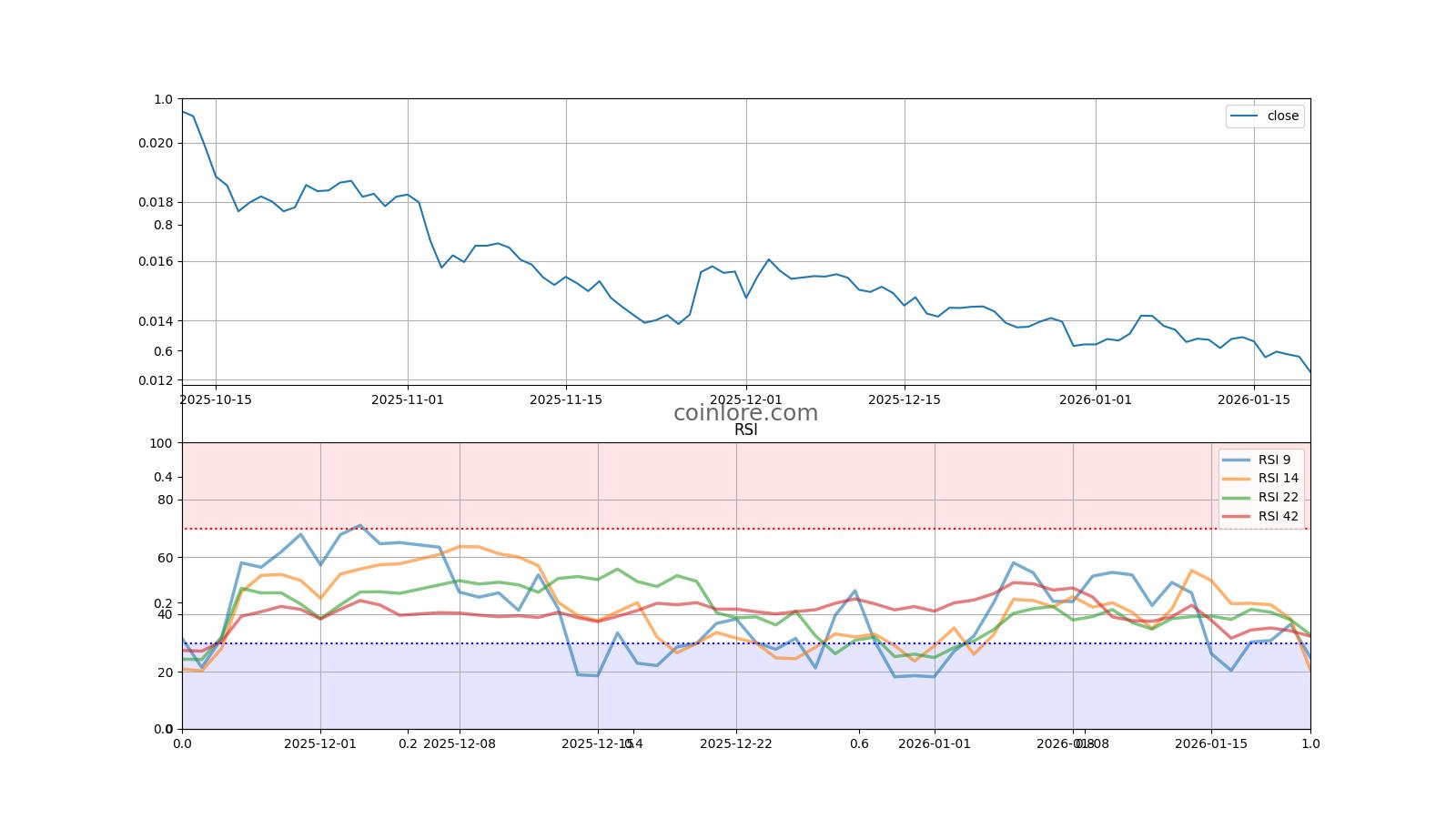 BinStarter RSI indicator