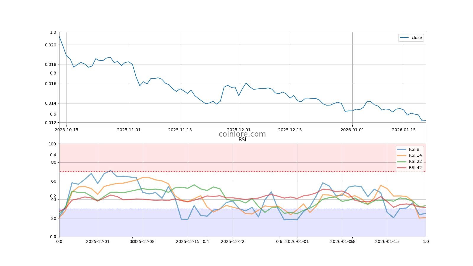 BinStarter RSI indicator