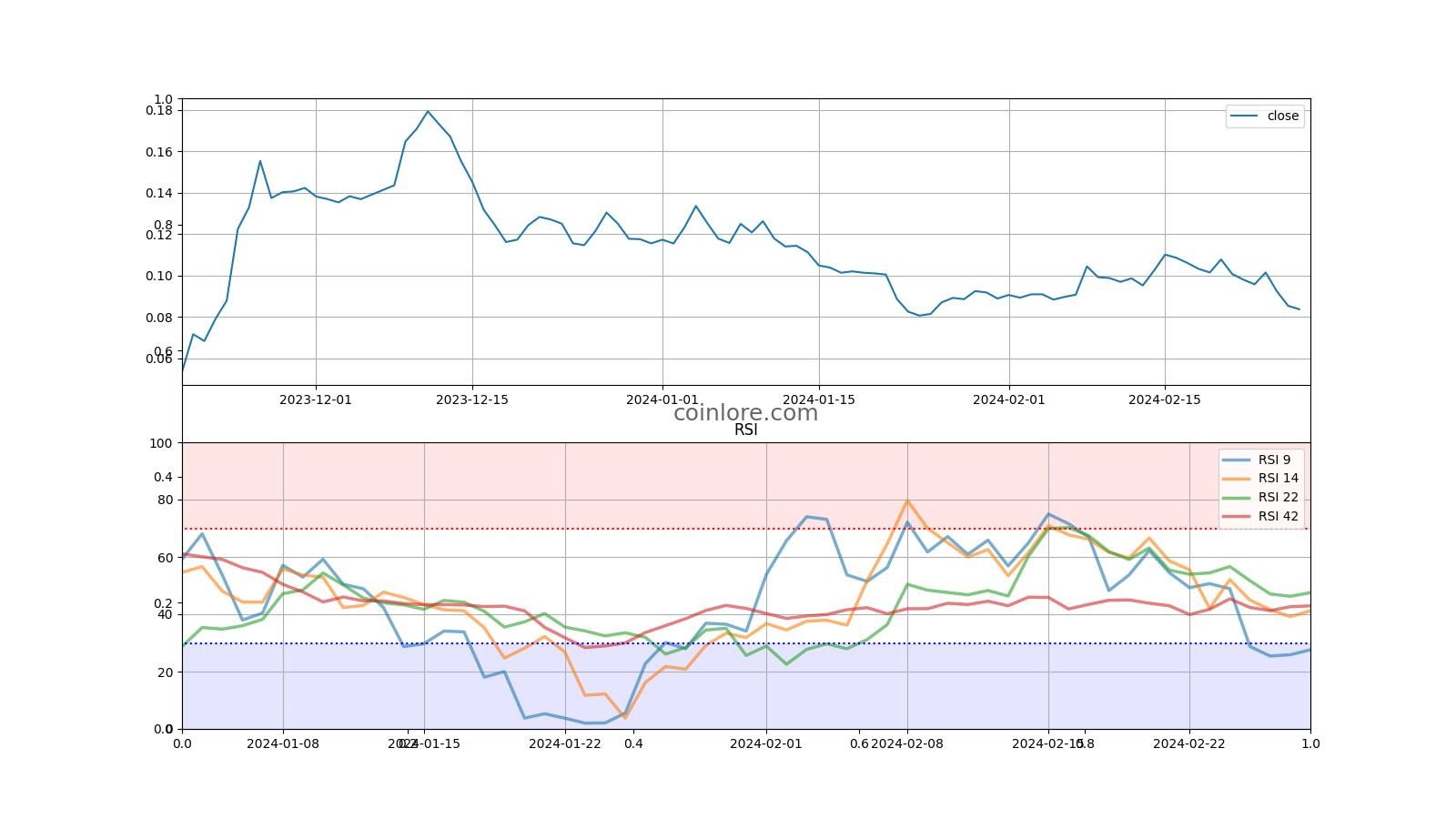 BinStarter RSI indicator