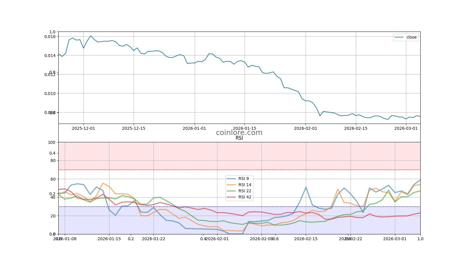 BinStarter RSI indicator