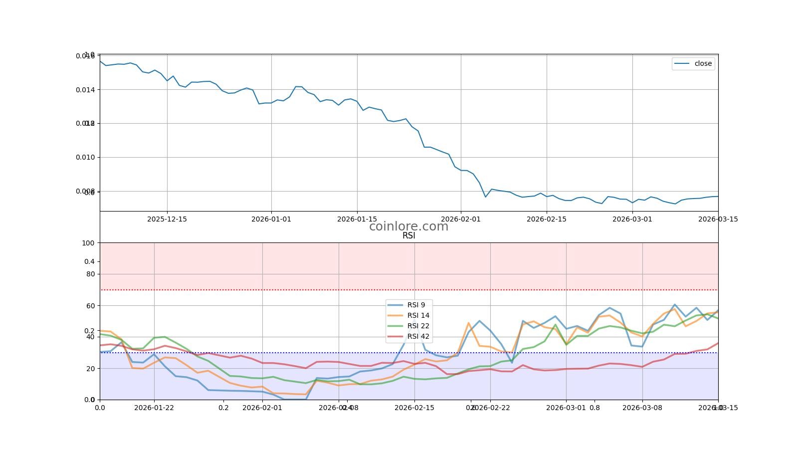 BinStarter RSI indicator