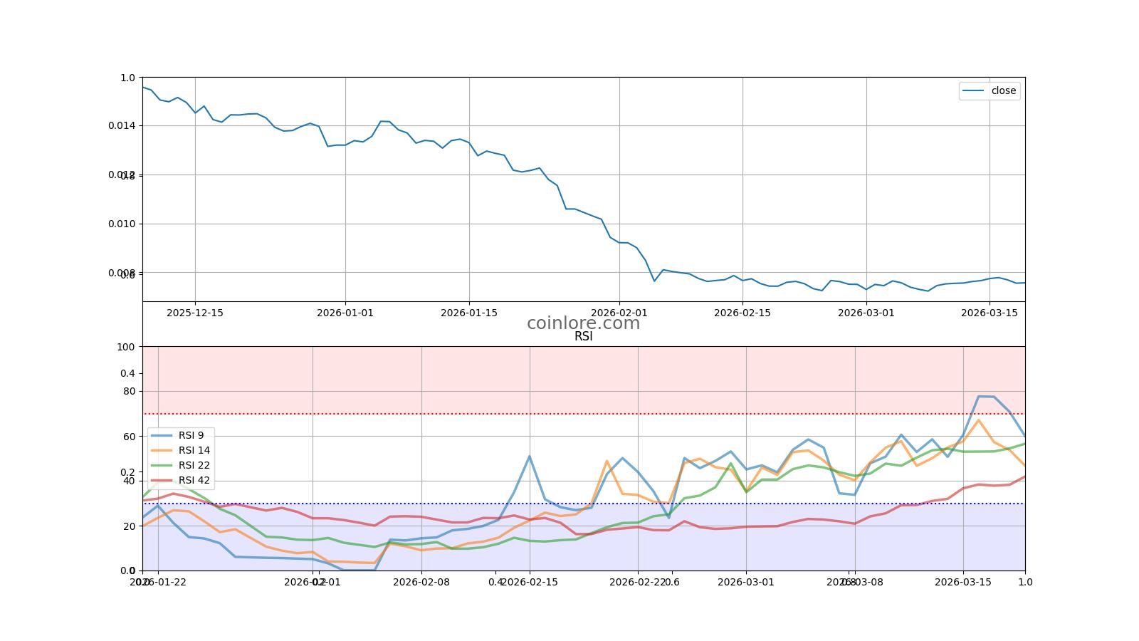 BinStarter RSI indicator