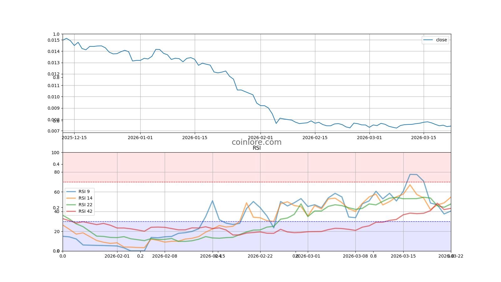 BinStarter RSI indicator