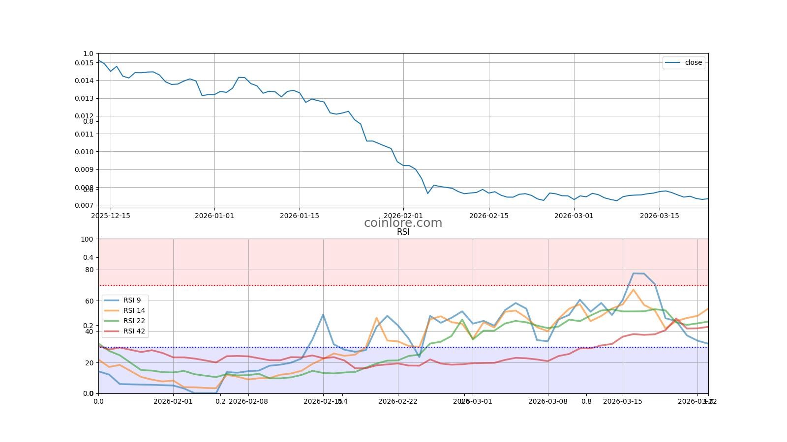 BinStarter RSI indicator