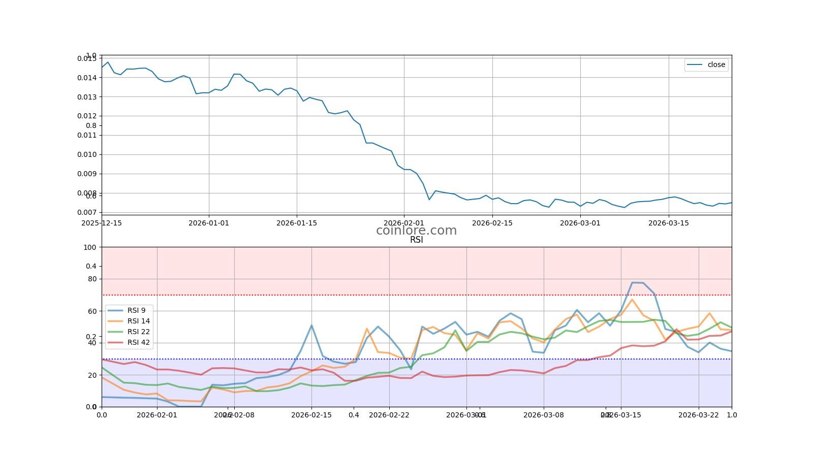 BinStarter RSI indicator