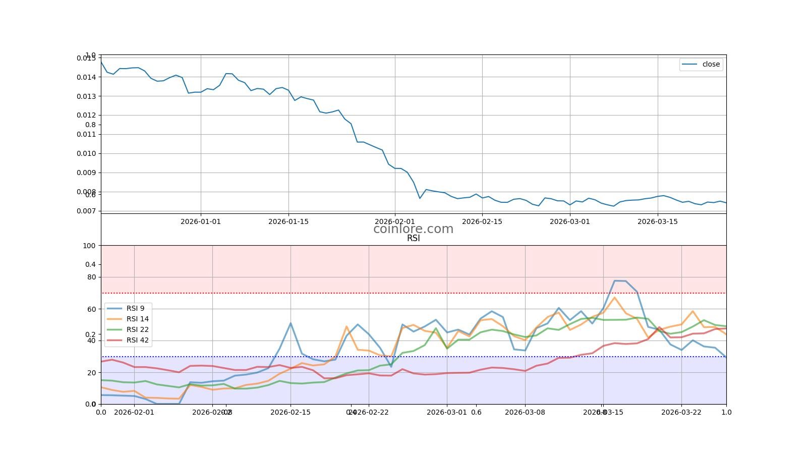BinStarter RSI indicator