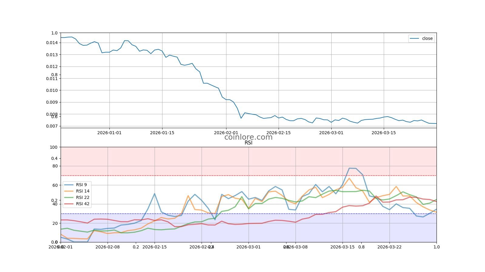 BinStarter RSI indicator