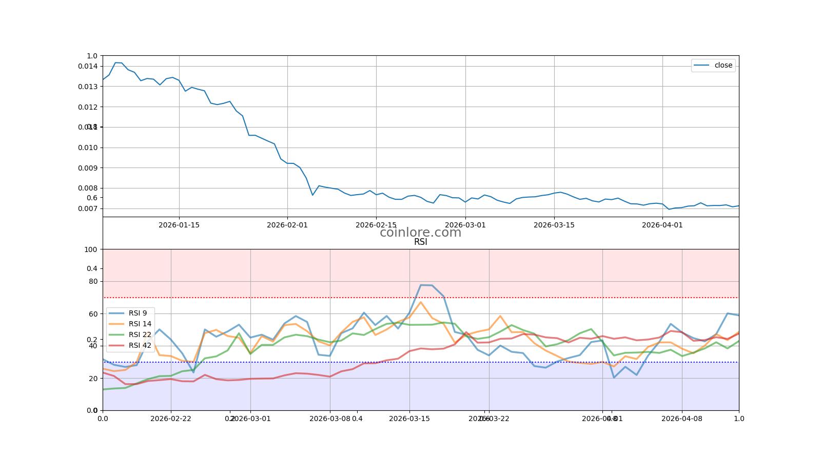 BinStarter RSI indicator