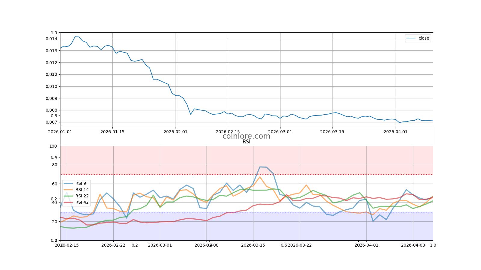 BinStarter RSI indicator