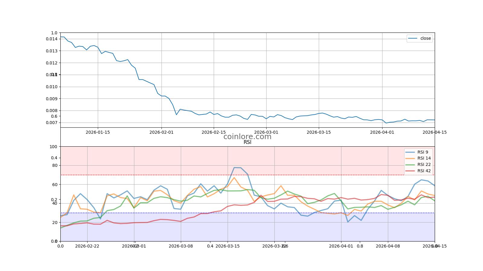 BinStarter RSI indicator