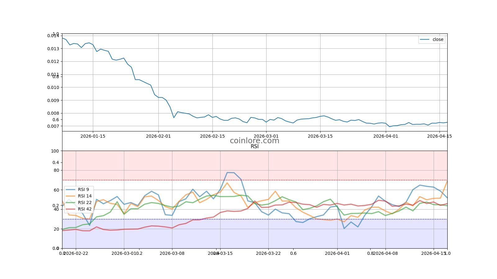 BinStarter RSI indicator