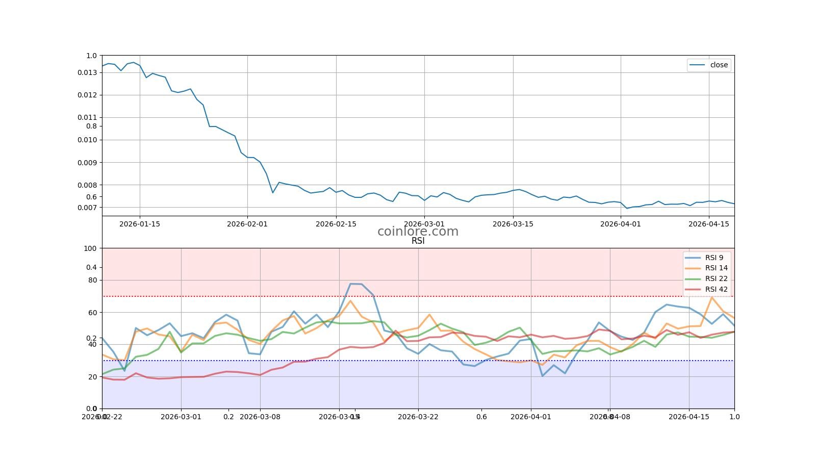 BinStarter RSI indicator