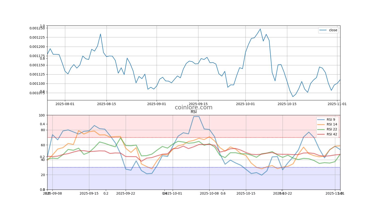 BioBar RSI indicator