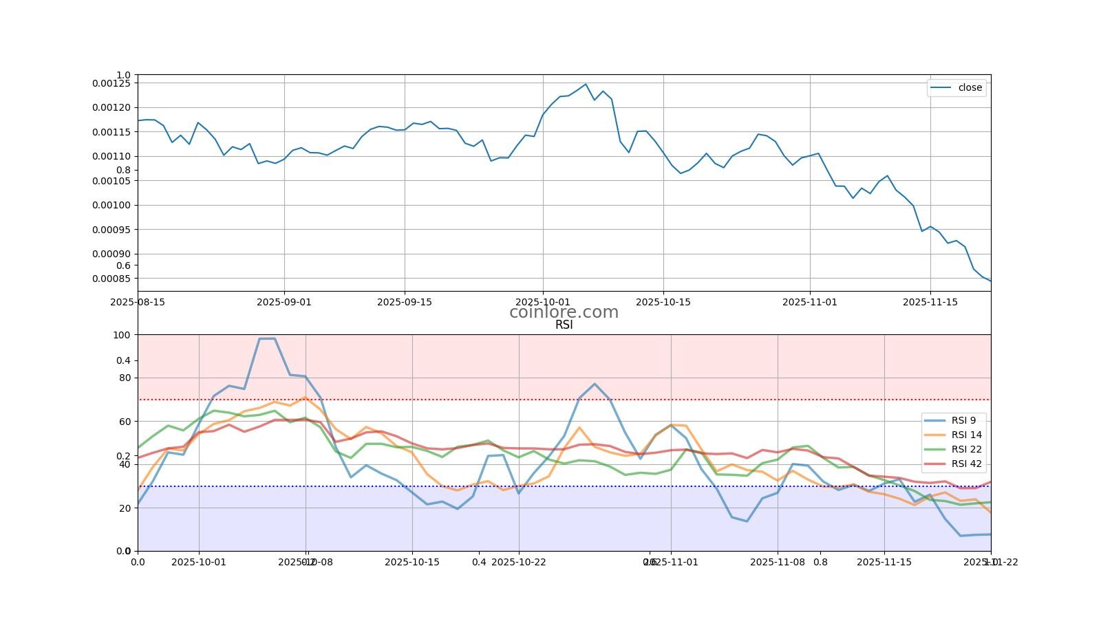 BioBar RSI indicator