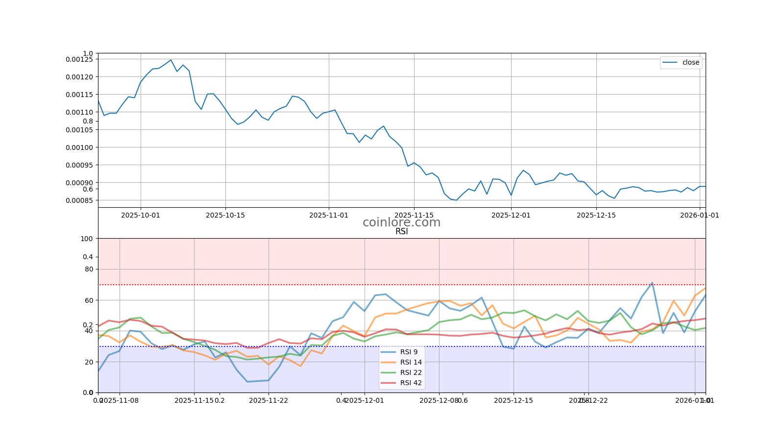 BioBar RSI indicator