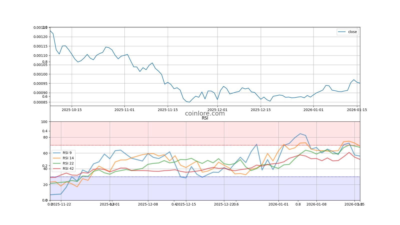 BioBar RSI indicator