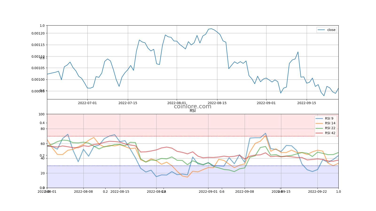 BioBar RSI indicator