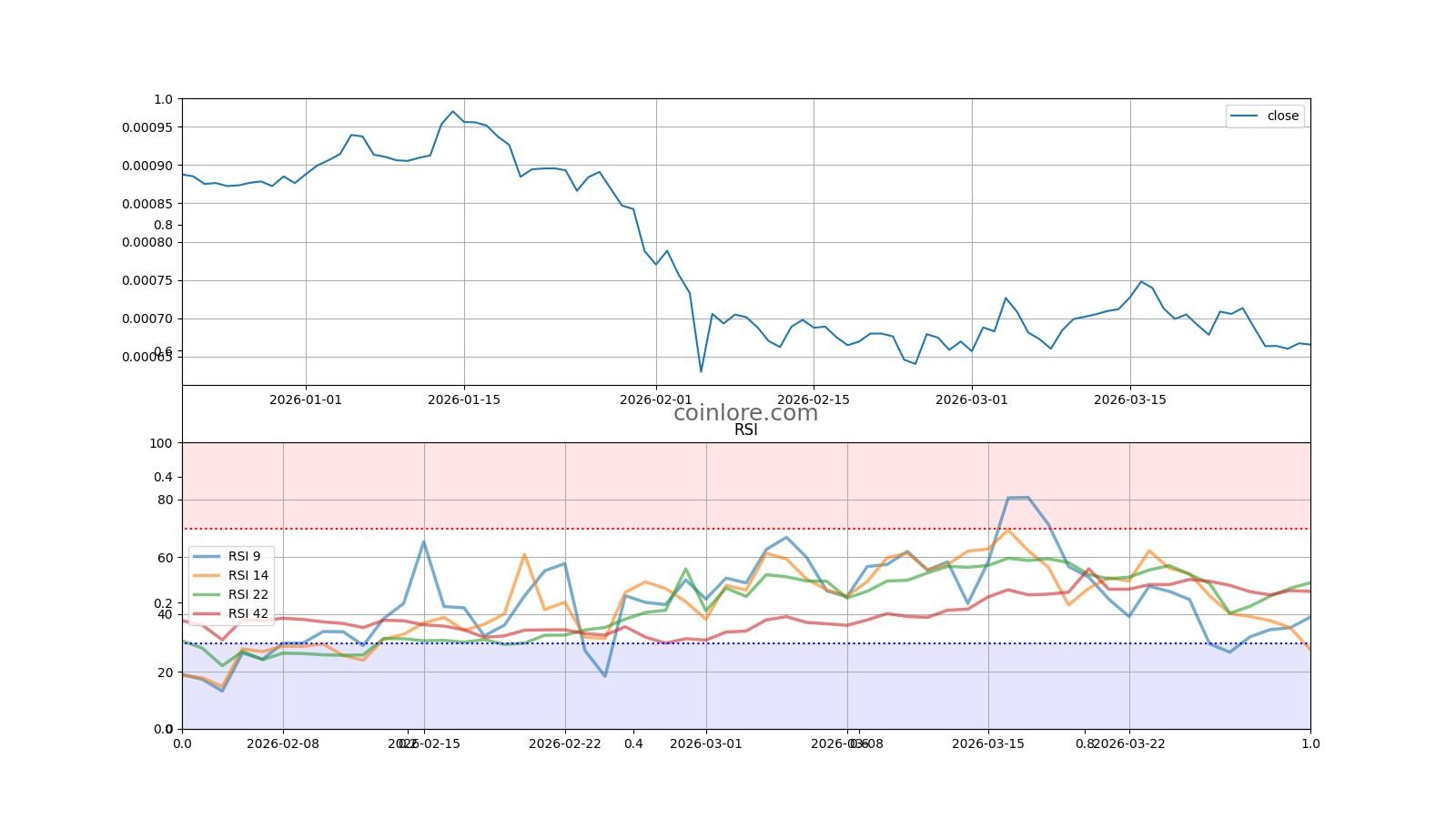 BioBar RSI indicator