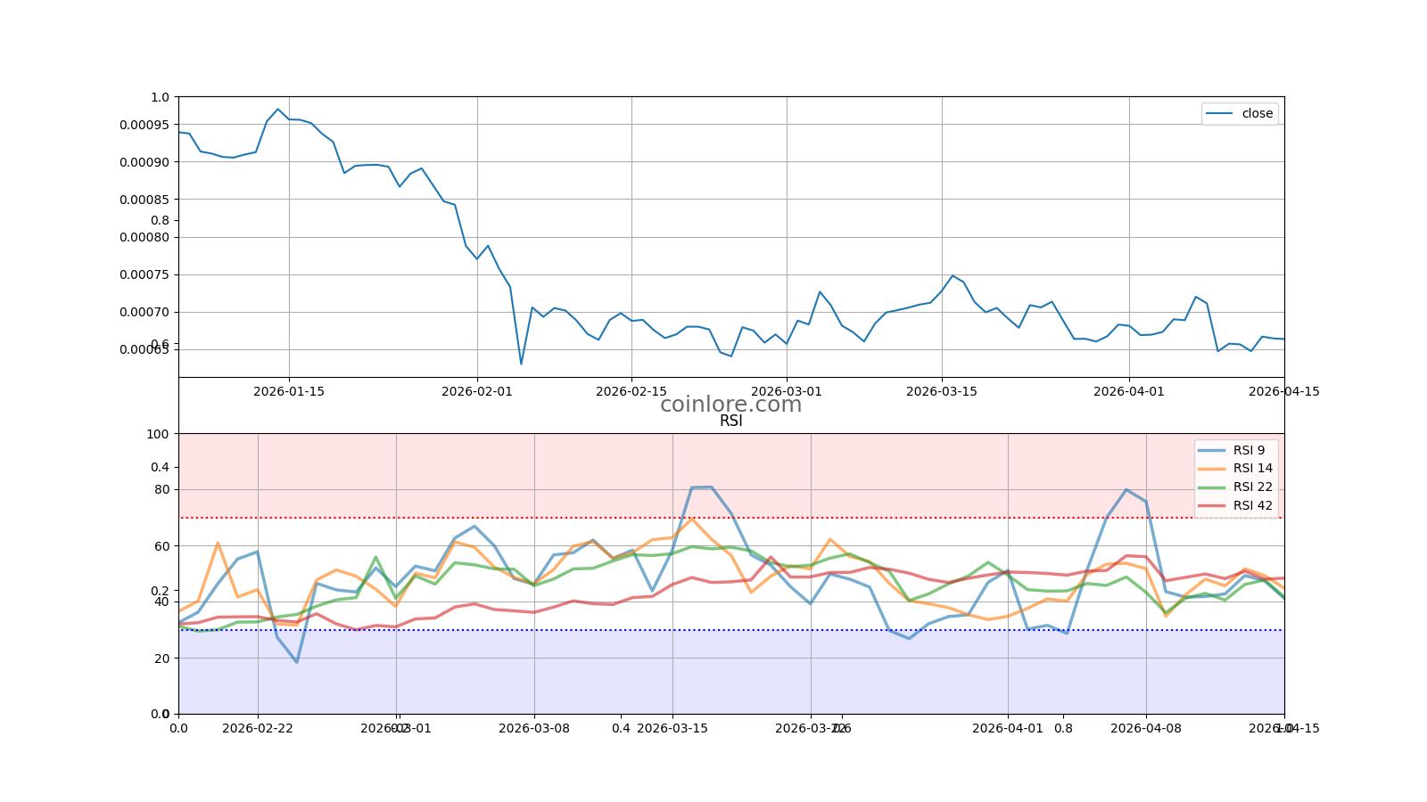 BioBar RSI indicator