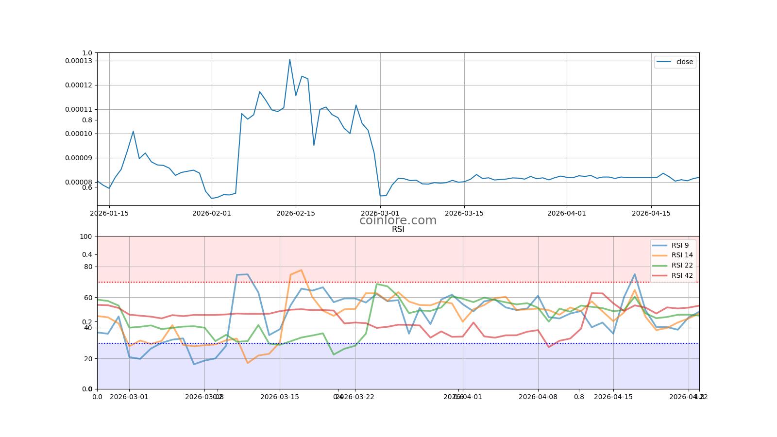 Biometric Financial RSI indicator
