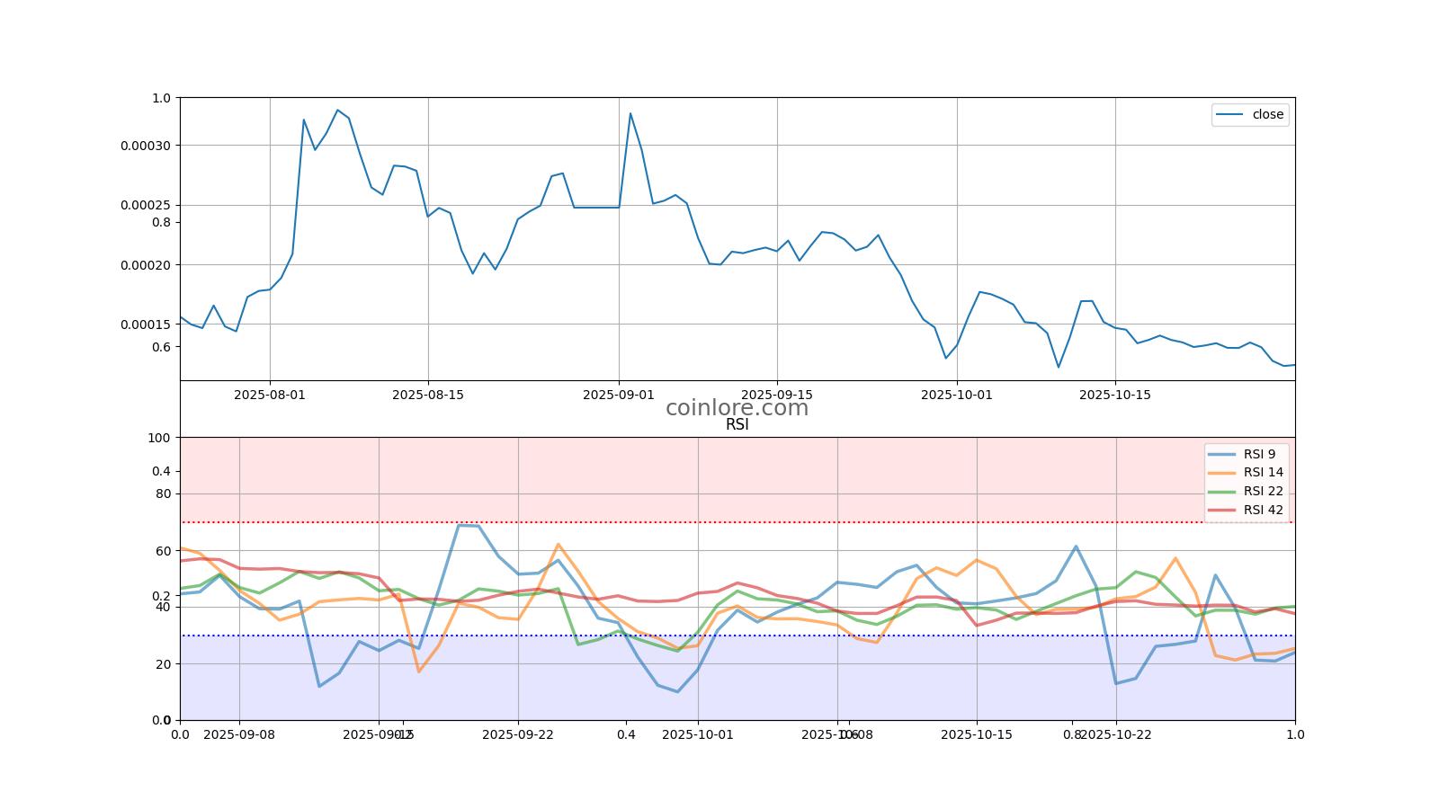 Biometric Financial RSI indicator