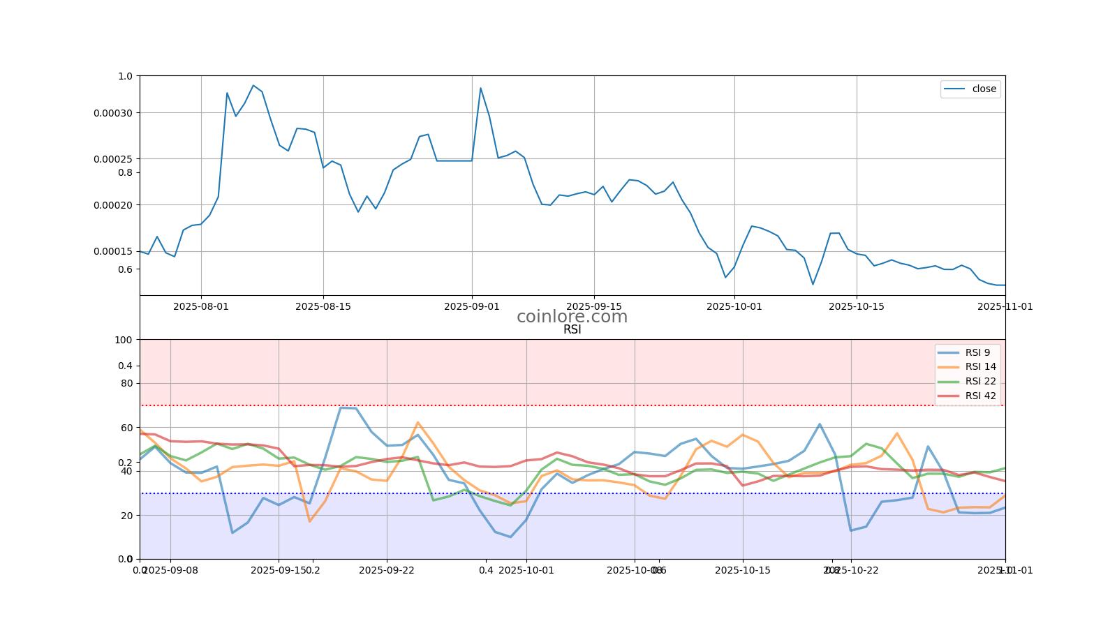 Biometric Financial RSI indicator