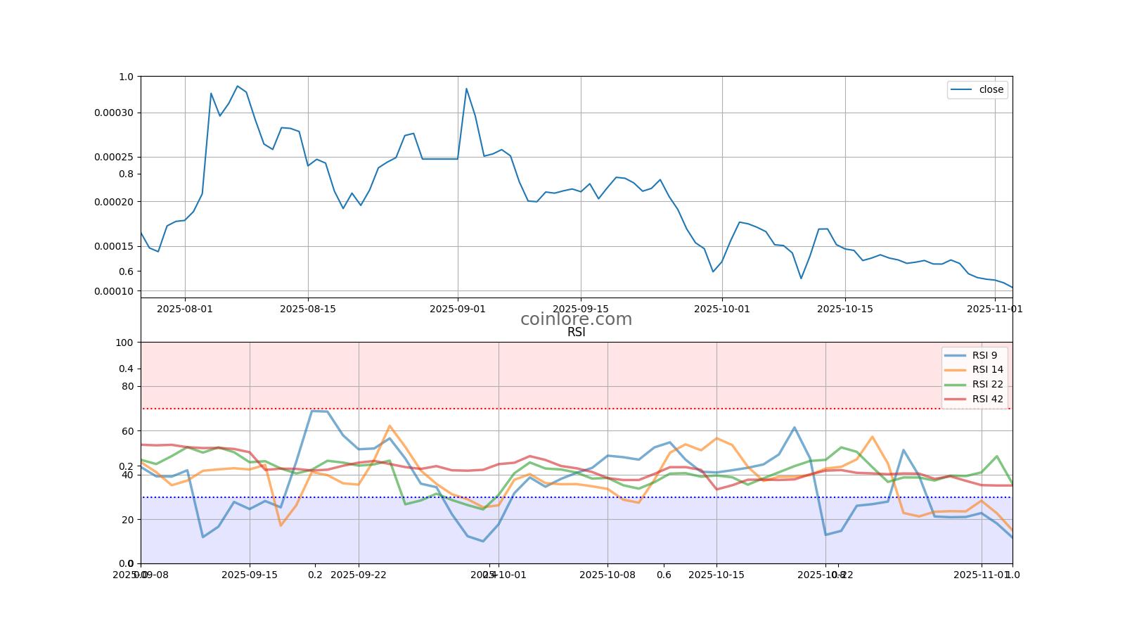 Biometric Financial RSI indicator